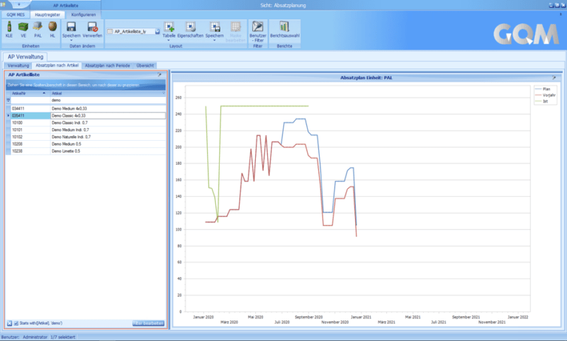 MES Software made in Germany | GRÜN GQM